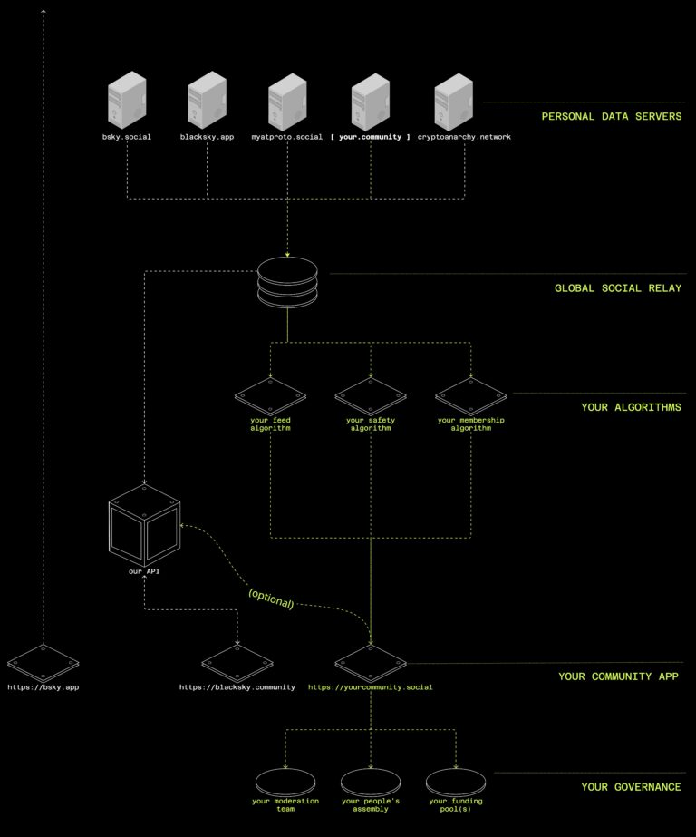 Overview - Blacksky Algorithms